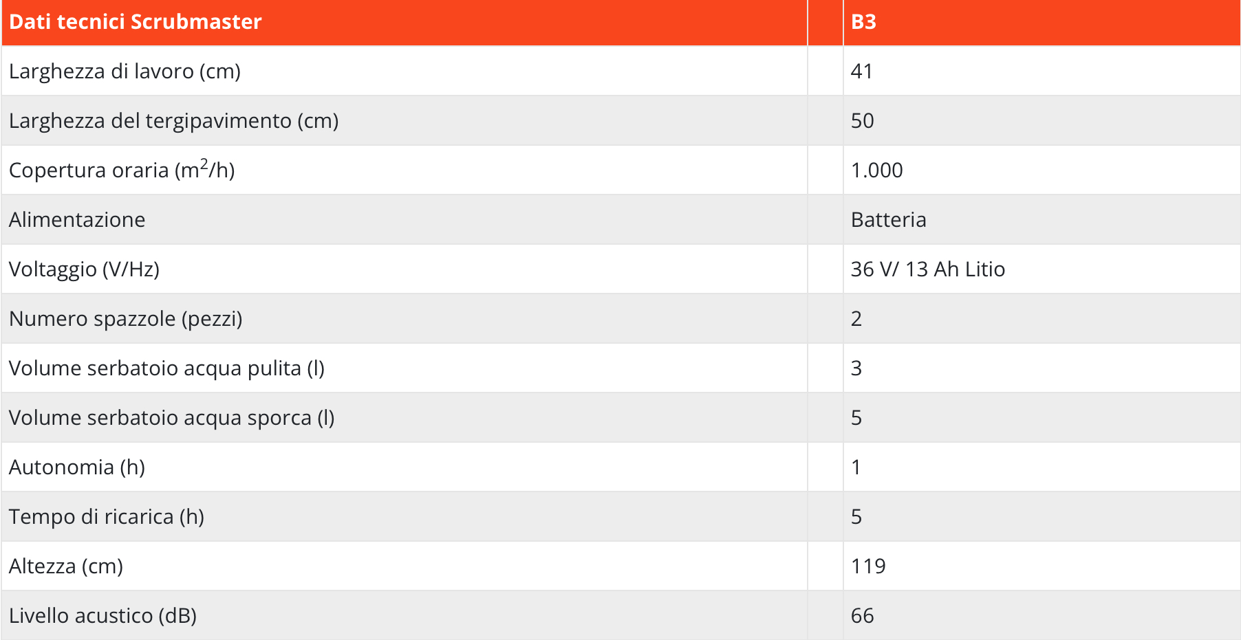 Scrubmaster B3 - Hako Italia
